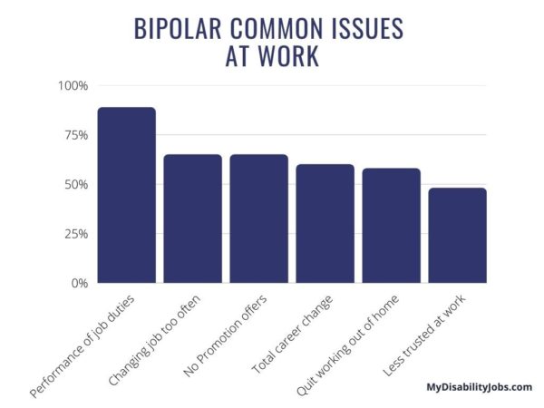 Bipolar Disorder Employment Statistics - Update 2024