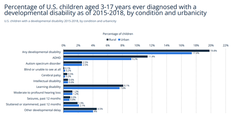 Neurodiversity in the Workplace | Statistics | Update 2025