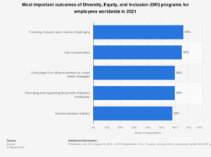 Diversity in Workplace: Statistics | Update 2024