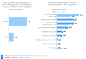 Diversity In The Tech Industry: Statistics Revealed 2024