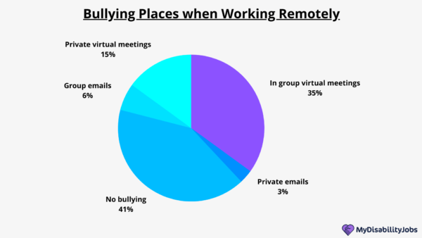 Workplace Bullying Statistics Research & Facts | Updated 2024